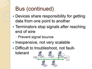 Topologies.ppt