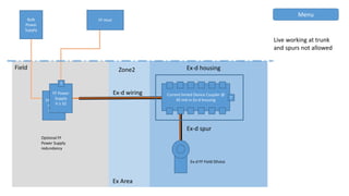 The evolution of fieldbus topologies | PPTX