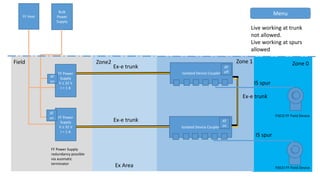 The evolution of fieldbus topologies | PPTX