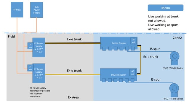 The evolution of fieldbus topologies | PPTX