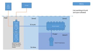The evolution of fieldbus topologies | PPTX