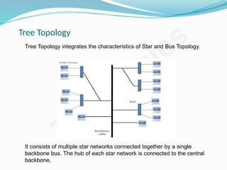 topologies abhi.pptxtopologiessssssssssd | PPTX