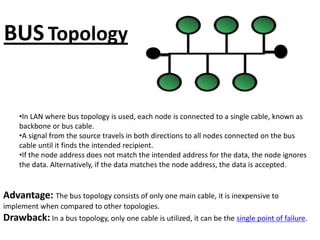 Topologies and Technologies | PPTX | Computer Networking | Computing