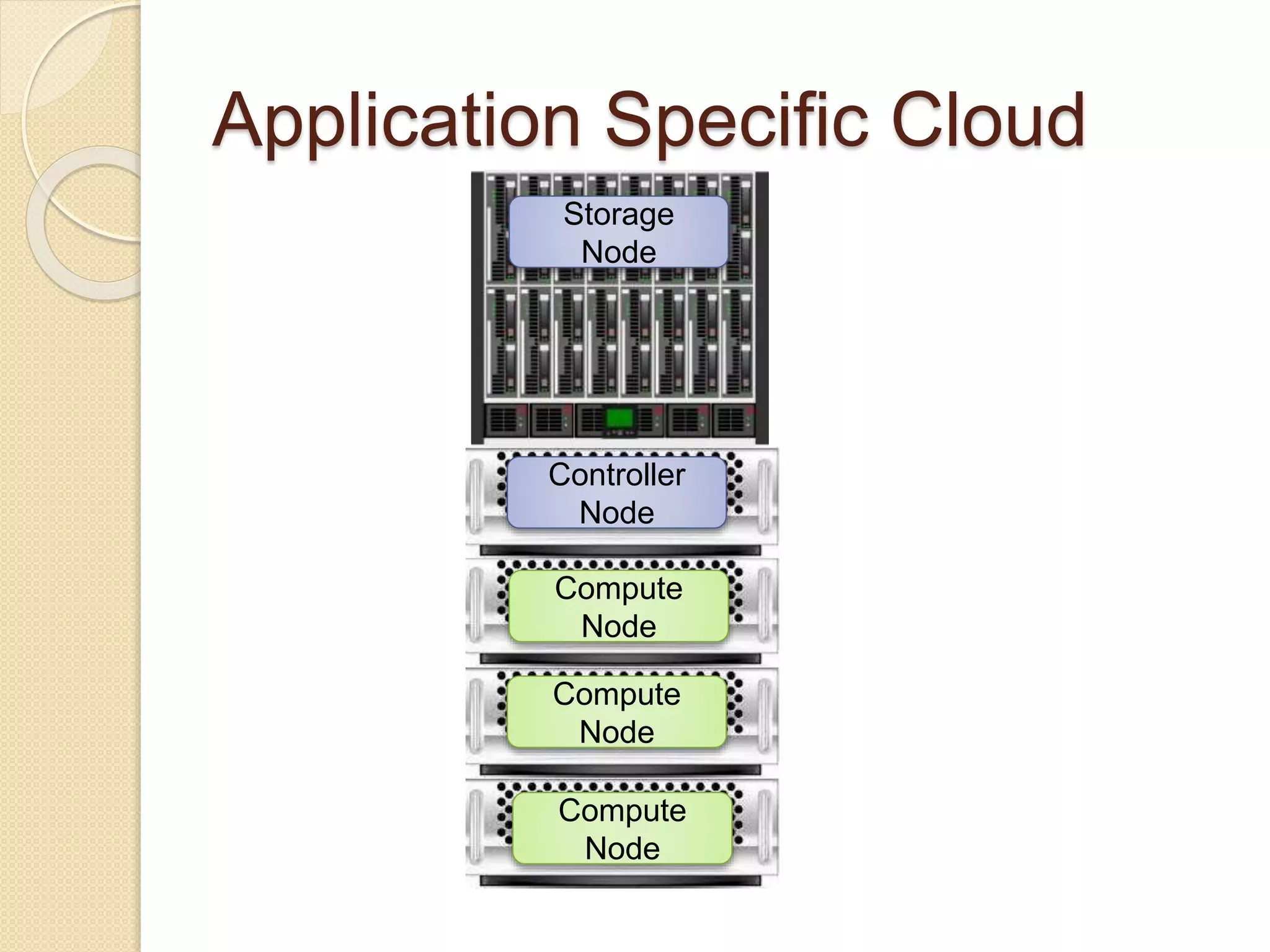Topologies of OpenStack | PPTX
