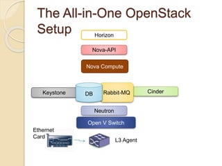 Topologies of OpenStack | PPTX