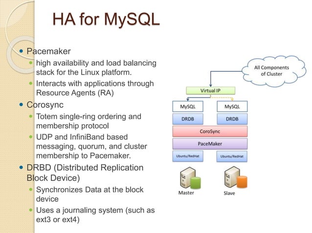Topologies of OpenStack | PPTX