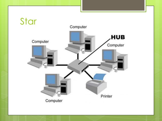 Topologi, hardware & pengamanan jaringan | PPT