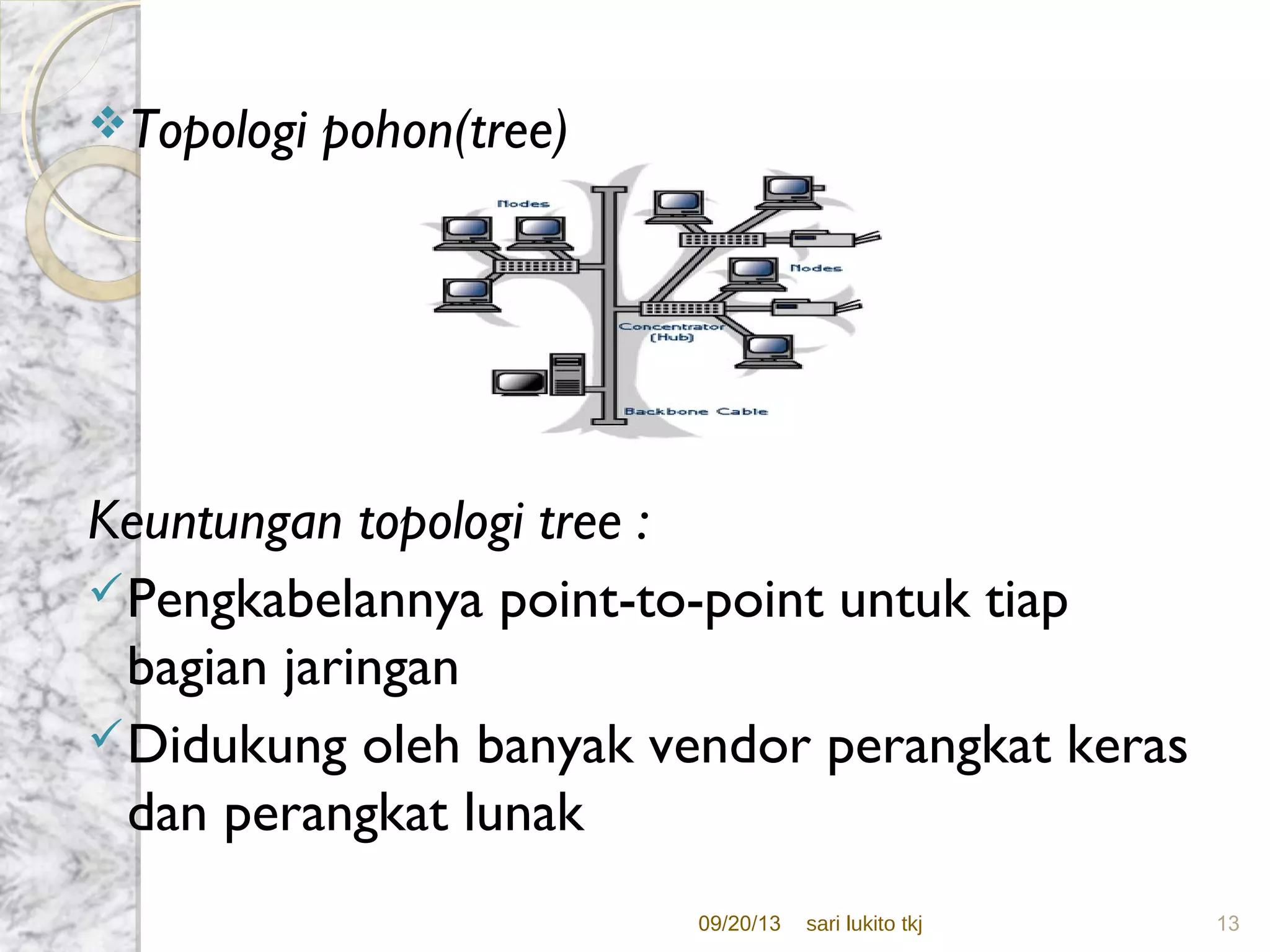 Topologi jaringan | PPT