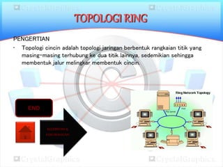 Topologi jaringan | PPTX
