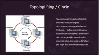 Topologi jaringan | PPTX