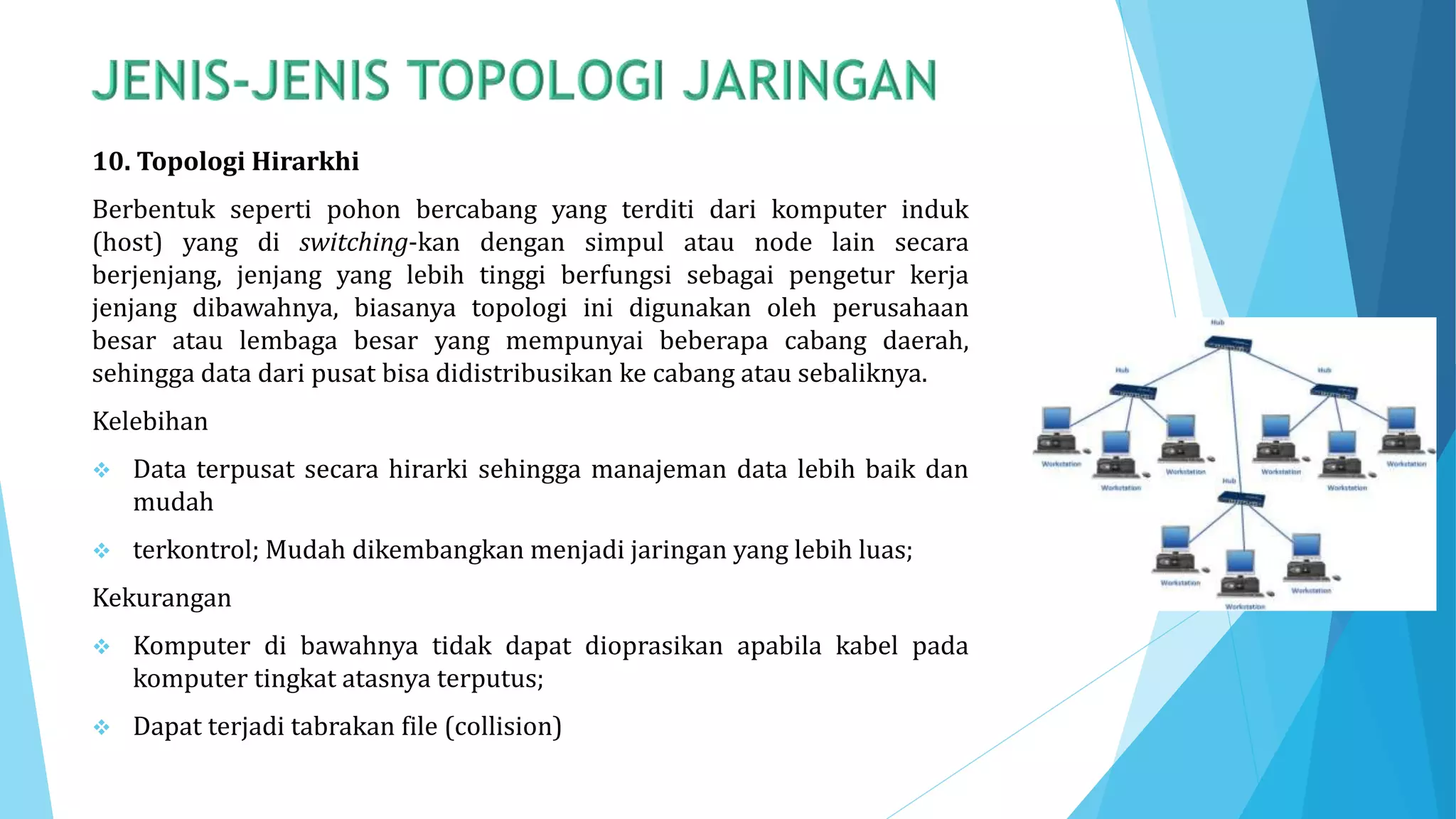 Topologi jaringan Komputer | PPSX
