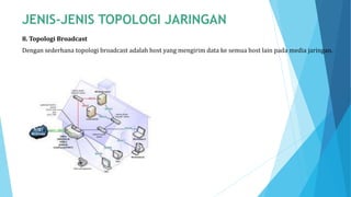 Topologi jaringan Komputer | PPSX
