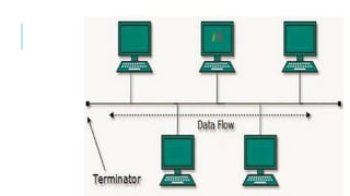 Topologi jaringan | PPT