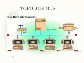 Topologi jaringan | PPT