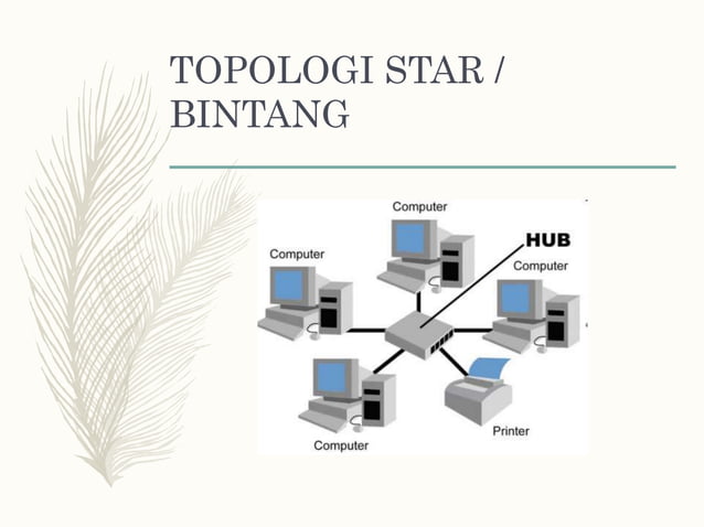 Topologi jaringan | PPT