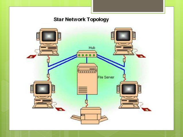 TOPOLOGI JARINGAN.ppt
