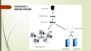 Power Point Topologi Jaringan Moodle 2023 | PPTX