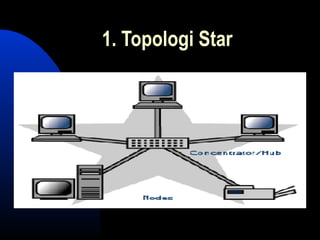 Topologi jaringan komputer | PPT