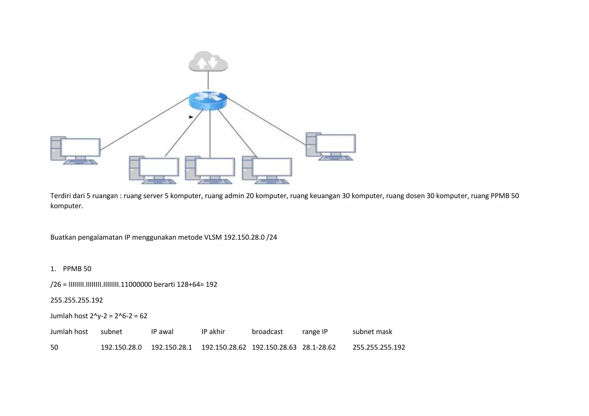 topologi jaringan dan pengalamatan VLSM.docx