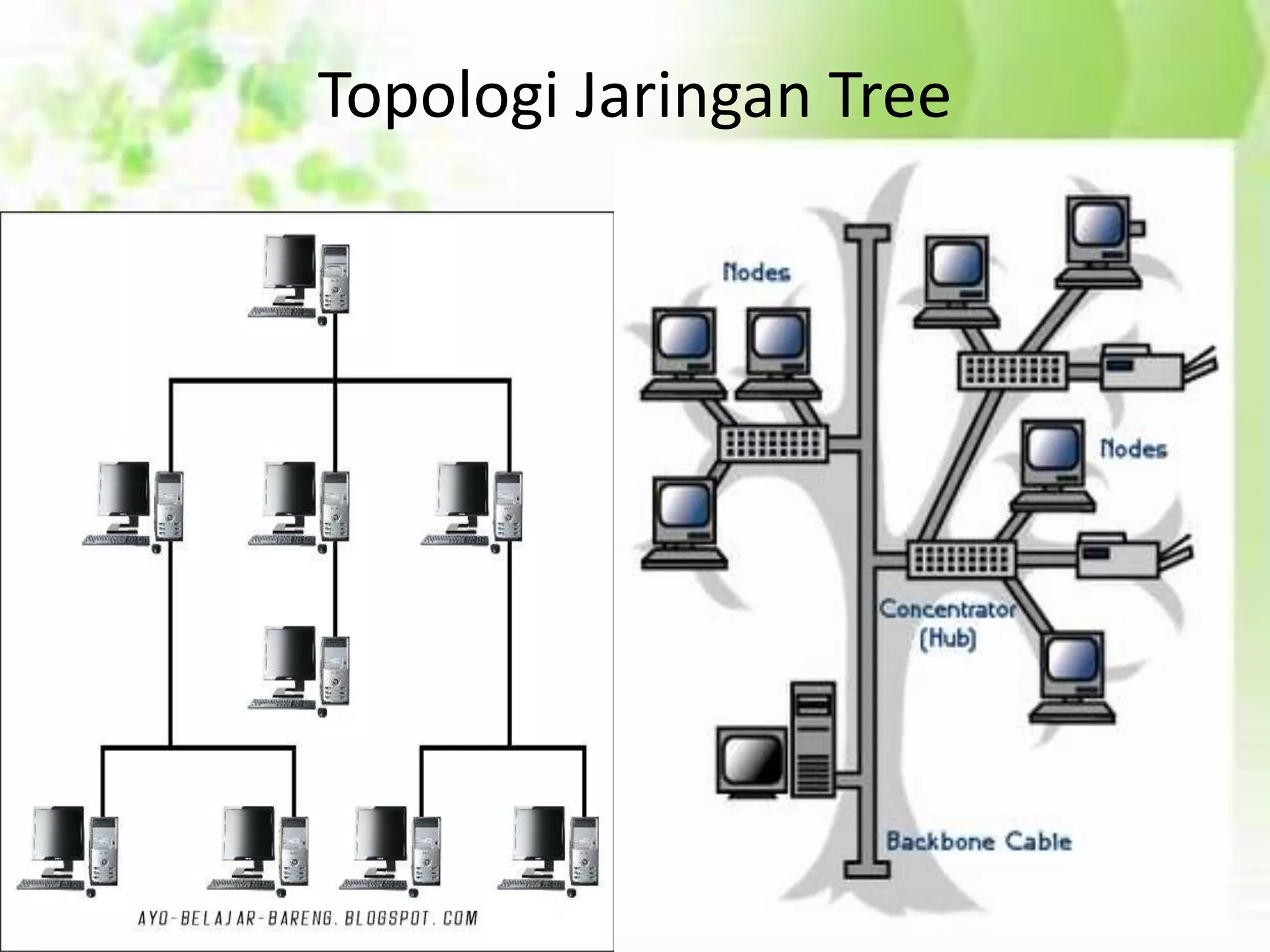 Topologi jaringan fisik, topologi jaringan logika & topologi jaringan fungsi | PPT