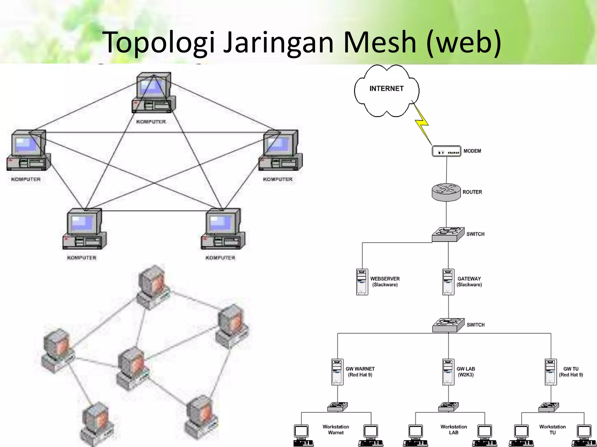 Topologi jaringan fisik, topologi jaringan logika & topologi jaringan ...