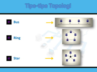 Topologi Jaringan Komputer | PPT