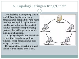 Topologi Jaringan Komputer | PPTX