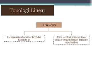 Topologi Jaringan Komputer | PPTX