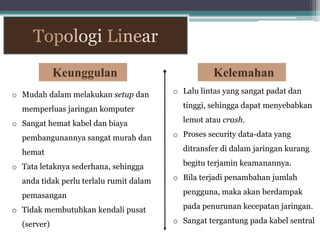 Topologi Jaringan Komputer | PPTX