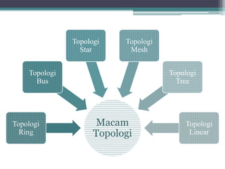 Topologi Jaringan Komputer | PPTX