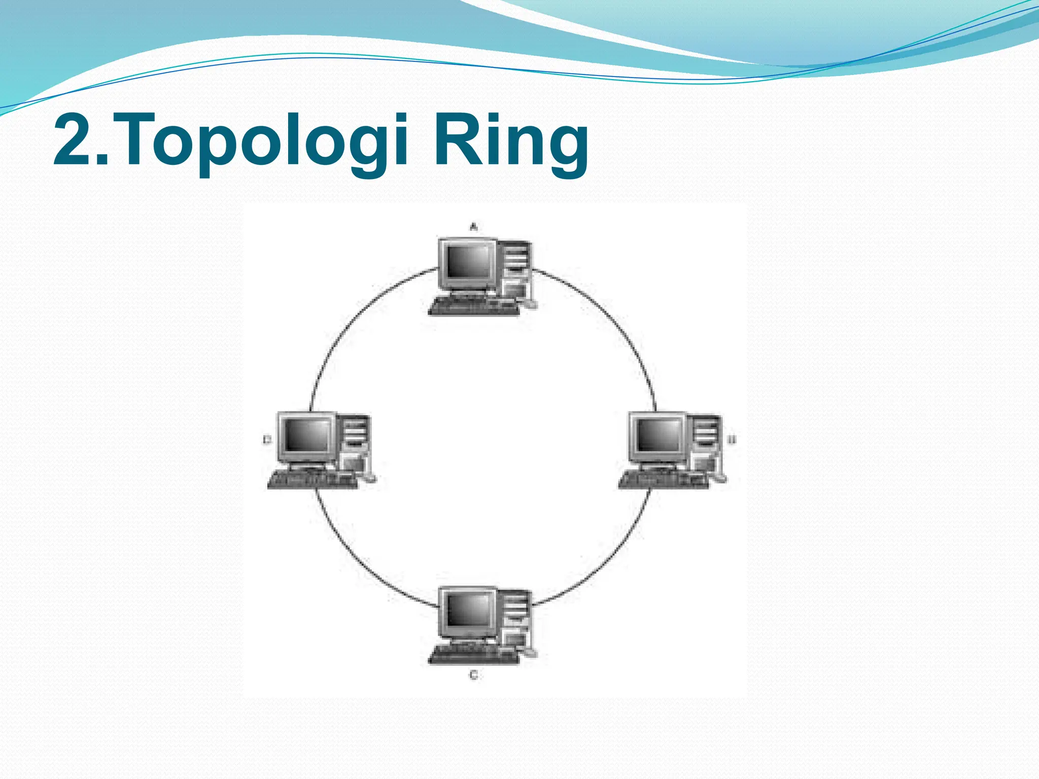 TOPOLOGI_JARINGAN_KOMPUTER_dan_internet.pptx