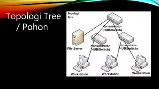 Topologi Jaringan Komputer | PPTX