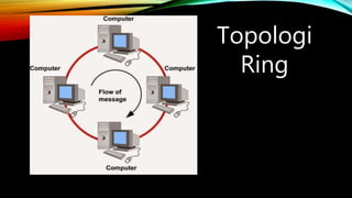 Topologi Jaringan Komputer | PPTX