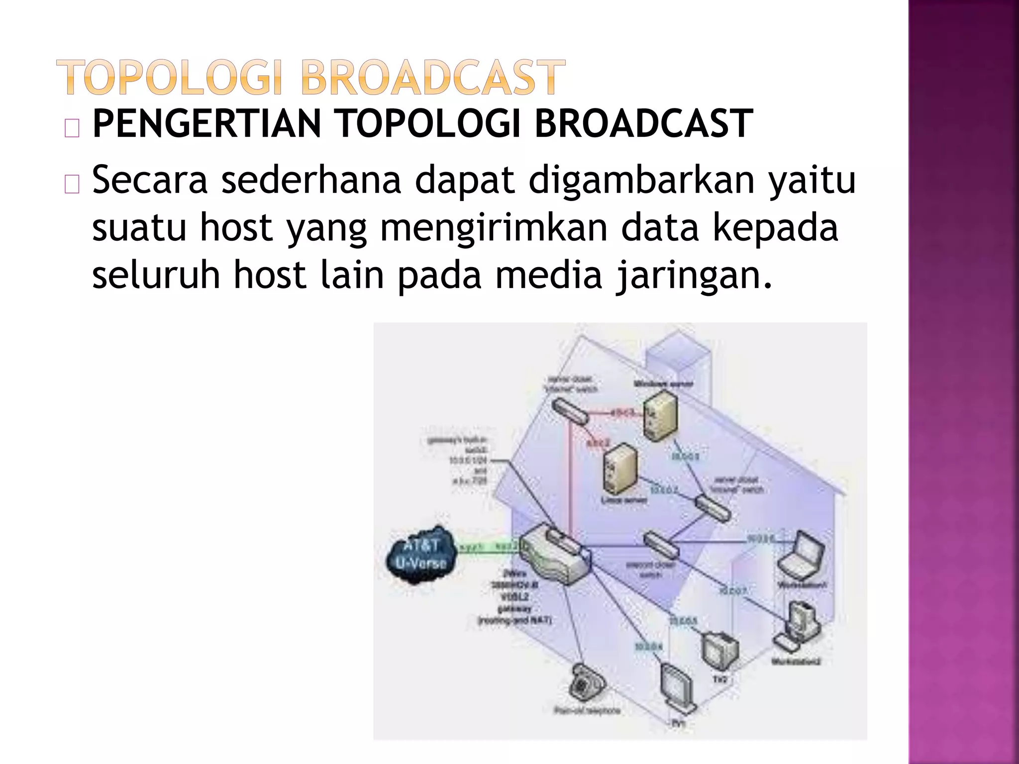 Topologi jaringan ppt | PPTX