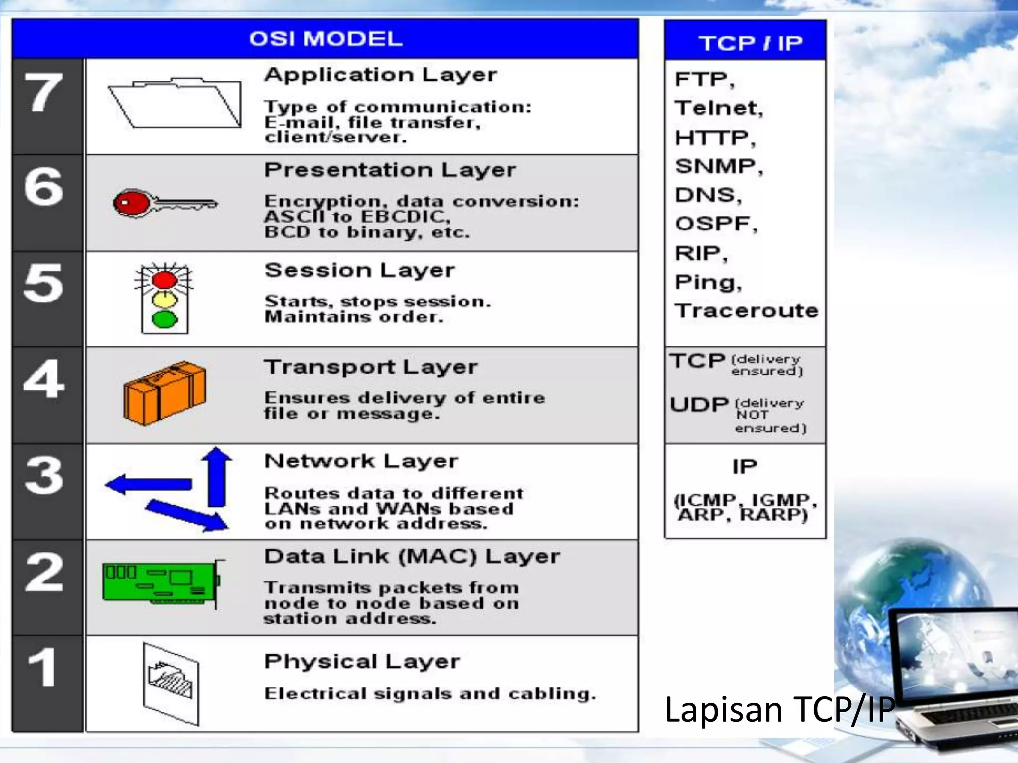 Topologi rangkaian | PPTX