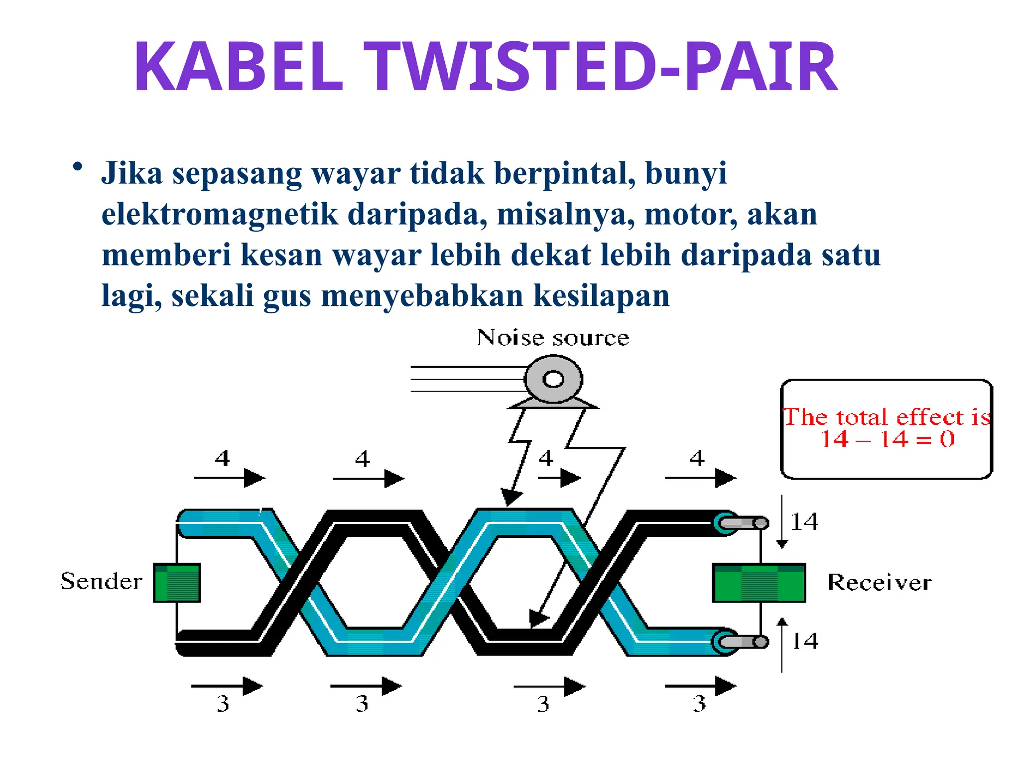 MAKSUD TOPOLOGI,PENEGENALAN TOPOLOGI RANGKAIAN,JENIS-JENIS TOPOLOGIpptx ...