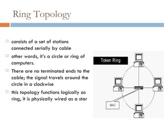 Topology | PPT