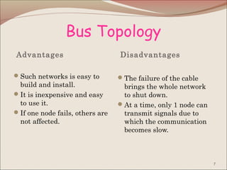 Topology | PPT