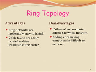 Topology | PPT