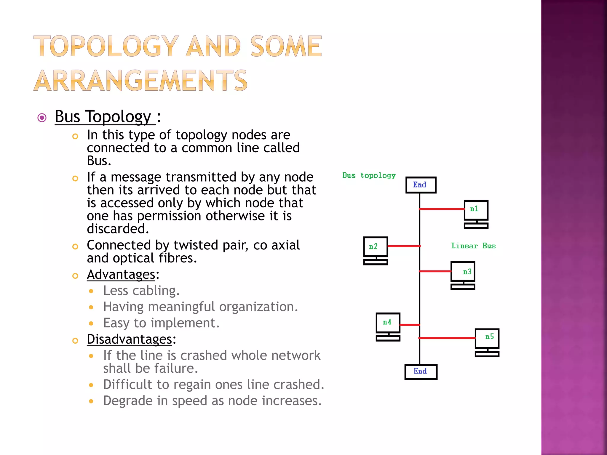 NETWORKS & TOPOLOGY | PPTX