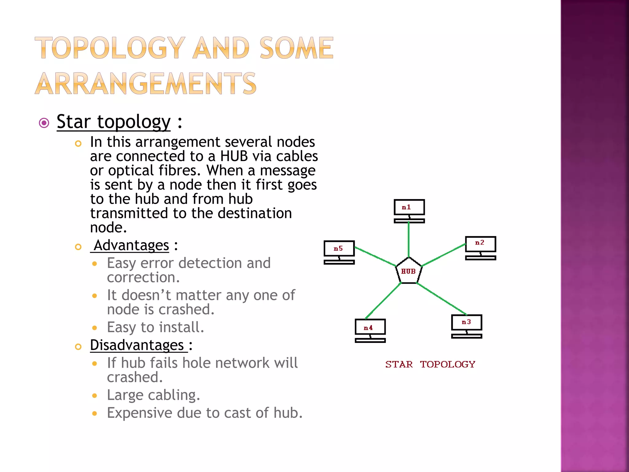 Global Topology Of Networks _ networks A look at the topology of ...