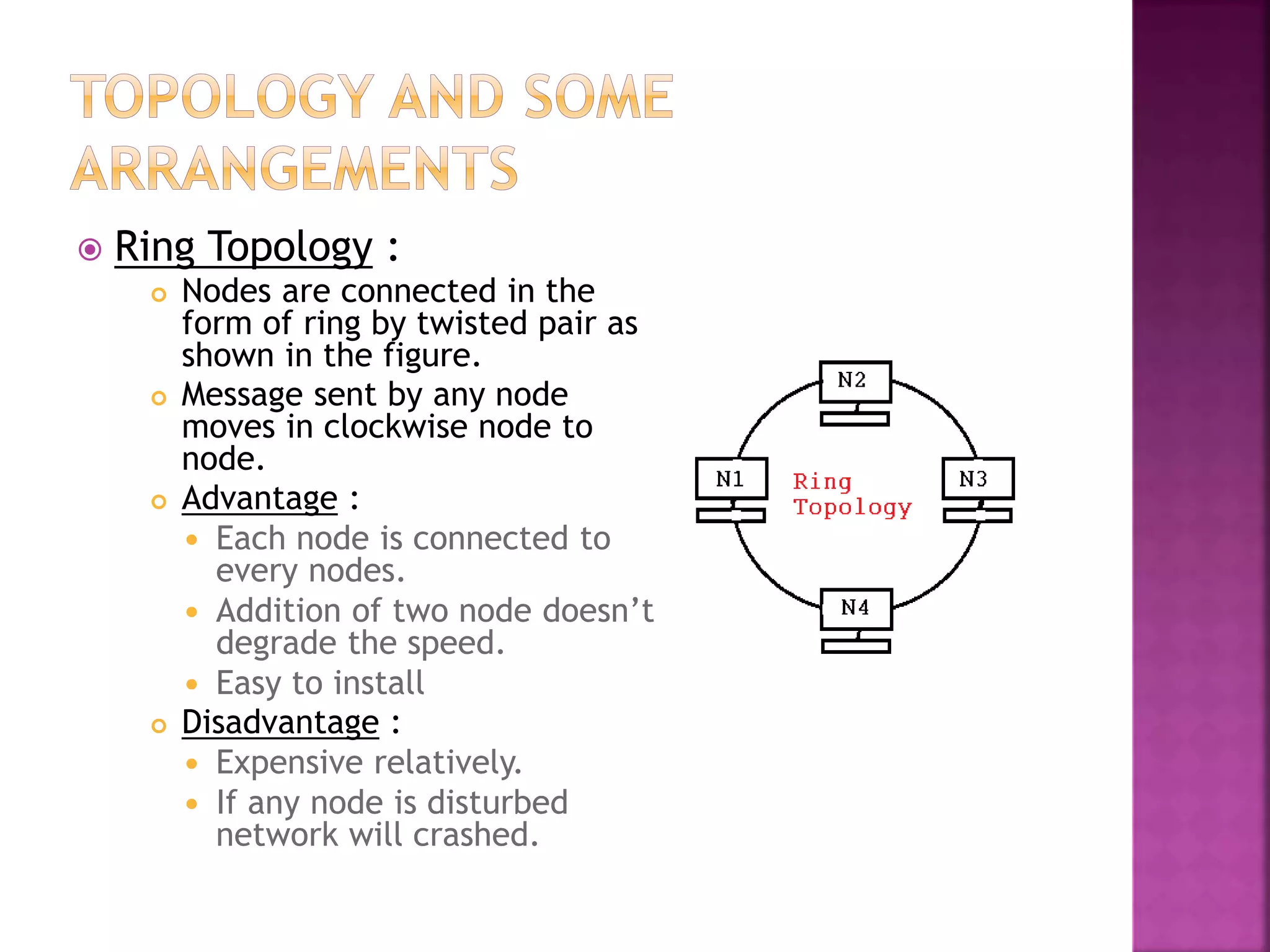 NETWORKS & TOPOLOGY | PPTX