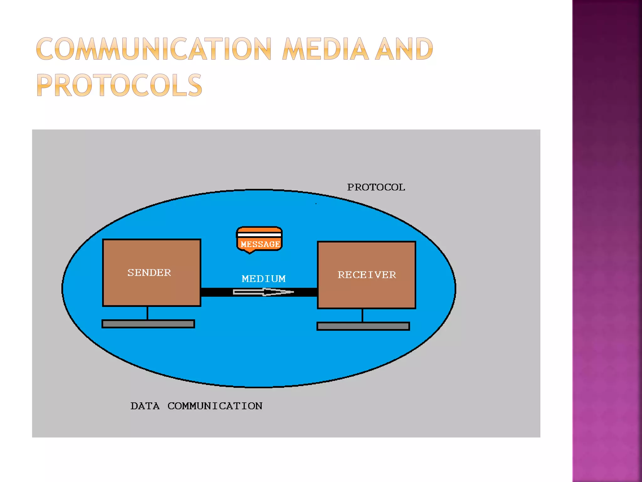 NETWORKS & TOPOLOGY | PPTX