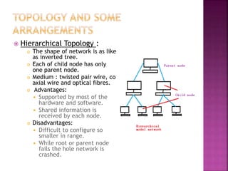 NETWORKS & TOPOLOGY | PPTX