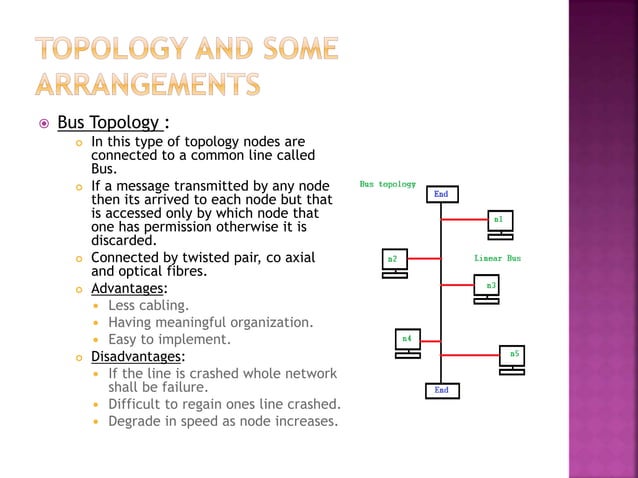 NETWORKS & TOPOLOGY | PPT
