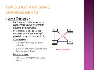NETWORKS & TOPOLOGY | PPTX