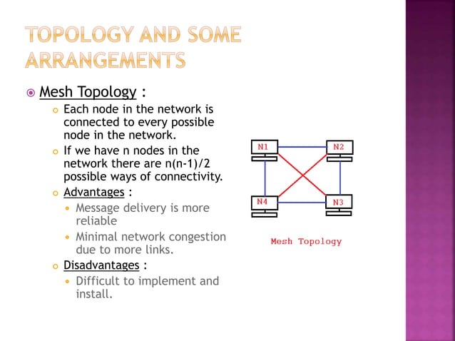 NETWORKS & TOPOLOGY | PPT