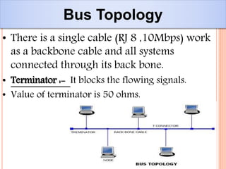 Topology | PPTX
