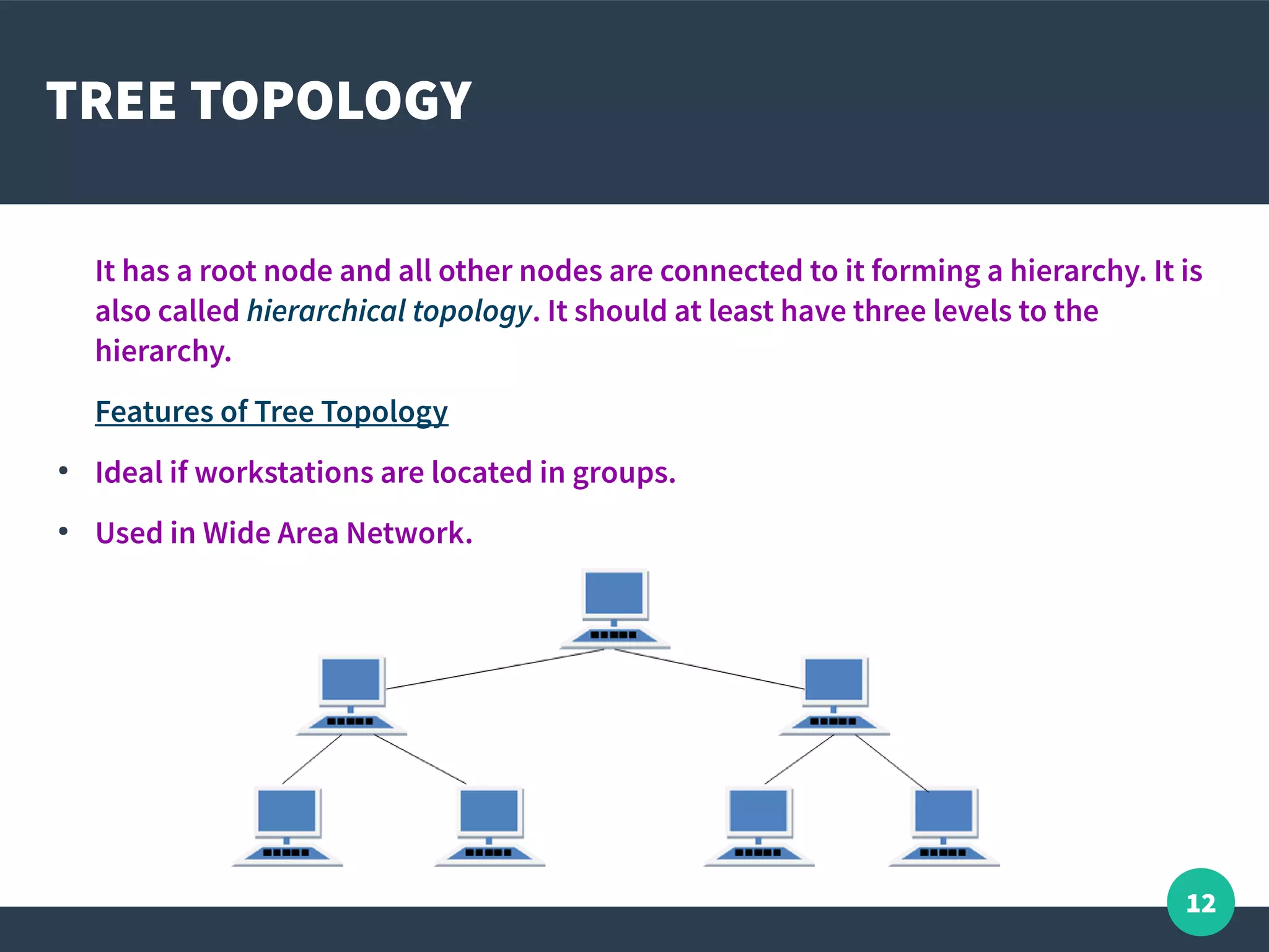 Network Topology | PPT