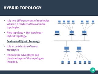 Network Topology | PPT